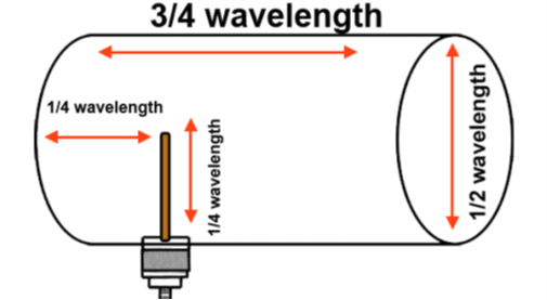 Building An Fmcw Radar From Scratch